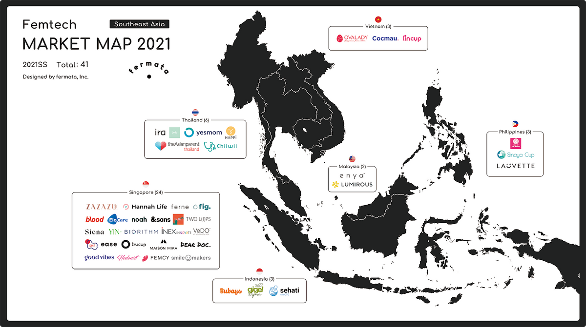 Femtech Market Map of Southeast Asia 2021 – fermata Singapore